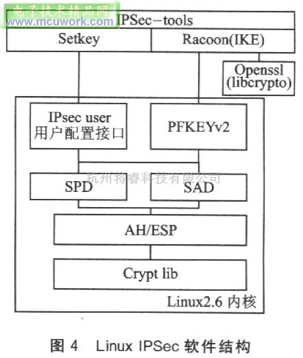 通信与网络中的基于uClinux的嵌入式无线IPSec VPN网关 - 将睿