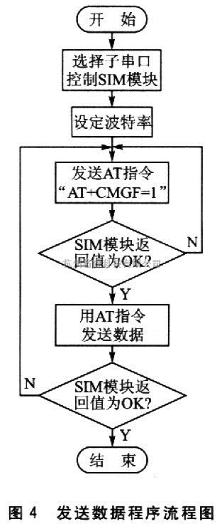 通信与网络中的内置TCP/IP协议的GPRS模块的应用 - 将睿