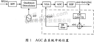 通信与网络中的3G系统中AGC的FPGA设计实现 - 将睿