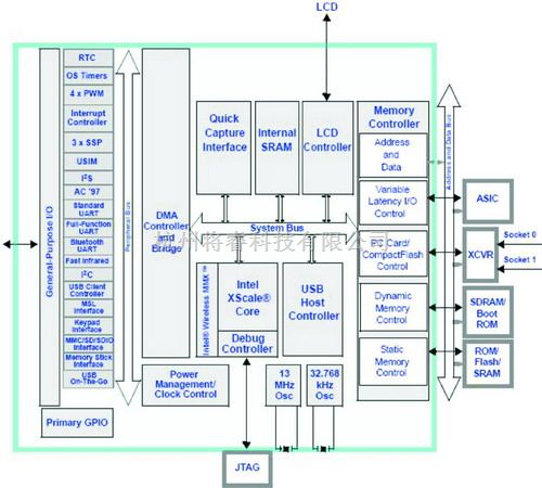 通信与网络中的基于Xscale的移动数字电视方案实现 - 将睿