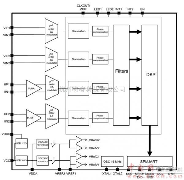 电子测量中的精度0.2％的双相电表解决方案 - 将睿