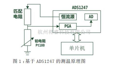 电子测量中的基于ADS1247 的小型计量检定铂电阻温度计设计 - 将睿