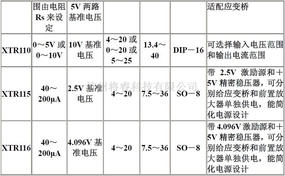 电子测量中的集成化精密电流变送器的原理与应用 - 将睿