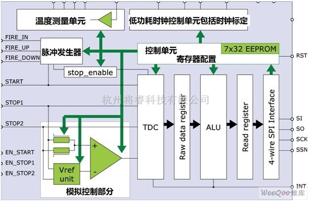 电子测量中的基于TDC-GP21的完美超声波热量表设计 - 将睿