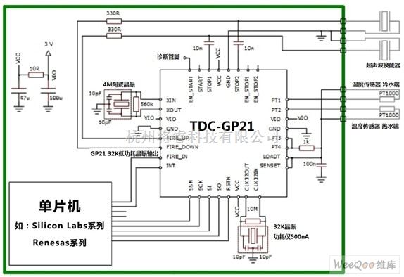 电子测量中的基于TDC-GP21的完美超声波热量表设计 - 将睿