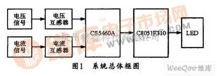 电子测量中的基于C8051F310和CS5460A的电压电流表设计 - 将睿