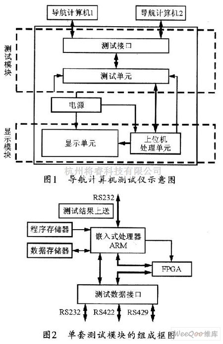 电子测量中的基于AT91RM9200的导航计算机测试仪设计 - 将睿