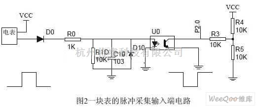 电子测量中的海量脉冲电表远程抄表现地采集模块研究 - 将睿
