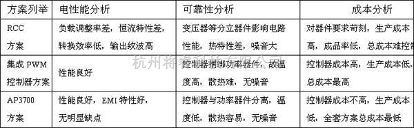 电子测量中的AP3700的充电器系统解决方案 - 将睿