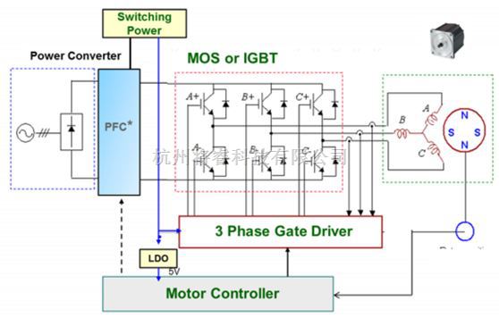 工业电子中的大联大品佳集团推出BLDC马达控制解决方案 - 将睿