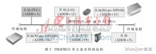 工业电子中的PROFIBUS总线介绍及网络 - 将睿