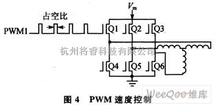 工业电子中的LPC2141的无刷直流电机控制系统设计 - 将睿