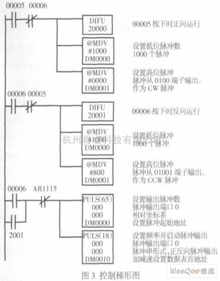 工业电子中的基于PLC 的步进电动机单双轴运动控制的实现 - 将睿