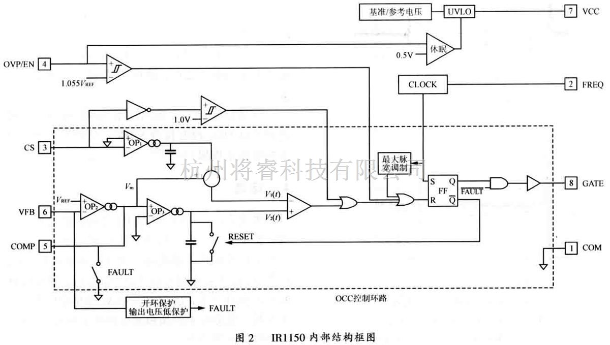 工业电子中的基于IR1150的单周期控制PFC的原理与设计 - 将睿