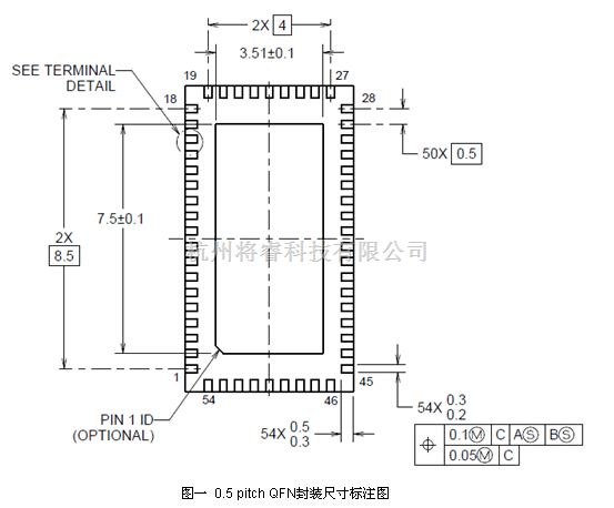 PCB技术中的小间距QFN封装PCB设计串扰抑制分析 - 将睿
