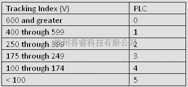 PCB技术中的如何选择PCB基材？ - 将睿