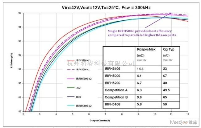 PCB技术中的用PQFN封装技术提高能效和功率密度 - 将睿