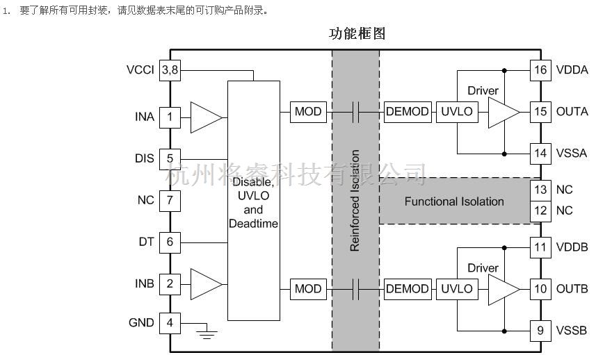 接口/总线/驱动中的UCC21520 4A、6A、5.7 kVRMS 隔离式双通道栅极驱动器 （Rev. A） - 将睿