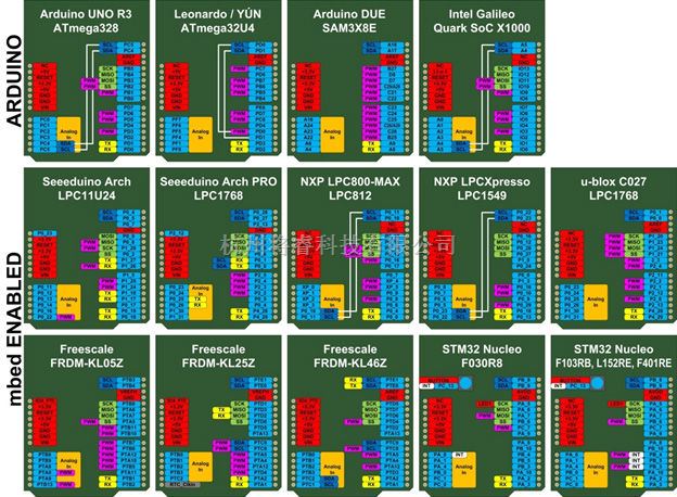 接口/总线/驱动中的Pmod规范 - 将睿