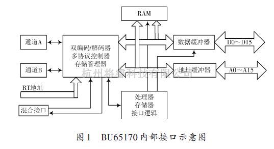 接口/总线/驱动中的基于DSP系统的1553B总线RT设计 - 将睿