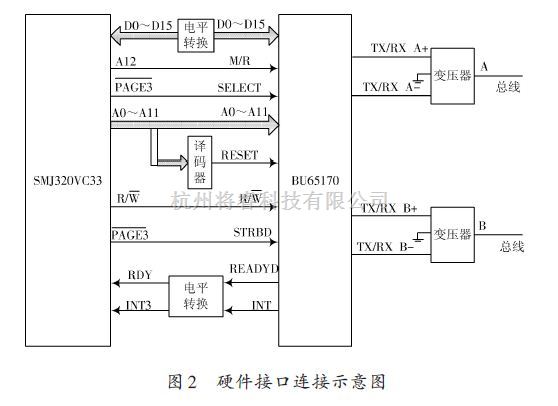 接口/总线/驱动中的基于DSP系统的1553B总线RT设计 - 将睿