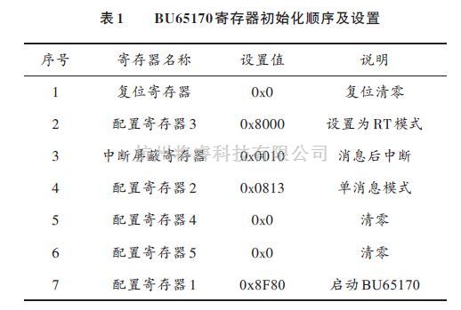 接口/总线/驱动中的基于DSP系统的1553B总线RT设计 - 将睿
