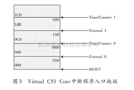 接口/总线/驱动中的基于 VLSI 平台的 C51 处理器仿真与设计（一） - 将睿