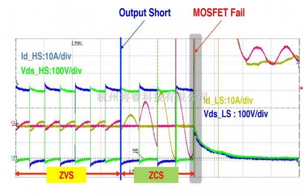 元器件应用中的如何避免LLC谐振转换器中的MOSFET出现故障 - 将睿
