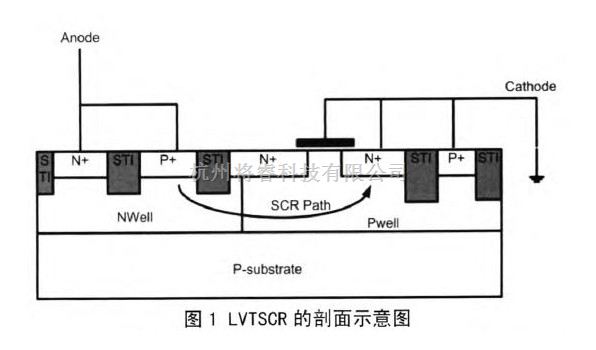 元器件应用中的基于SCR结构的纳米工艺ESD防护器件研究 - 将睿