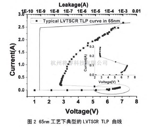 元器件应用中的基于SCR结构的纳米工艺ESD防护器件研究 - 将睿