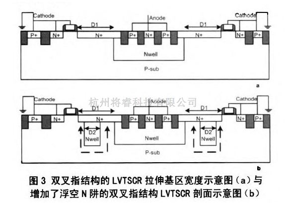 元器件应用中的基于SCR结构的纳米工艺ESD防护器件研究 - 将睿