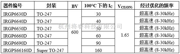 IR全新IGBT系列为焊接应用作出优化 - 将睿