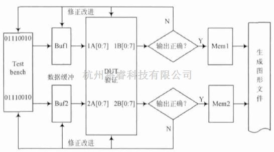 IC测试基本原理与ATE测试向量生成 - 将睿