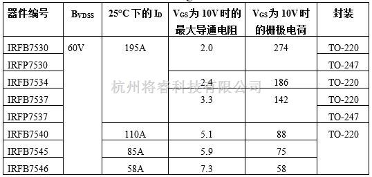 IR新增60V器件以扩充StrongIRFET MOSFET系列 - 将睿