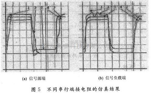 基于ADSP-TS101的数字电路设计仿真 - 将睿