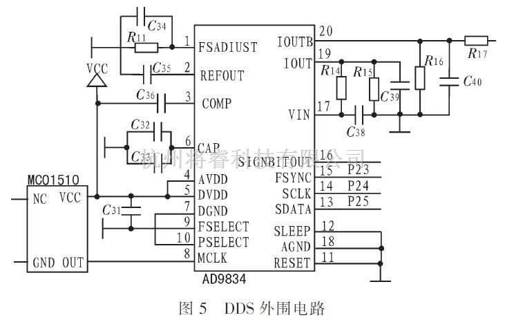 基于DDS技术的电磁阀检测平台的设计 - 将睿
