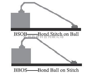 集成电路封装设计可靠性提高方法研究 - 将睿