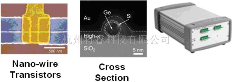浅谈USB 模块化仪器在教学方案上的应用 - 将睿
