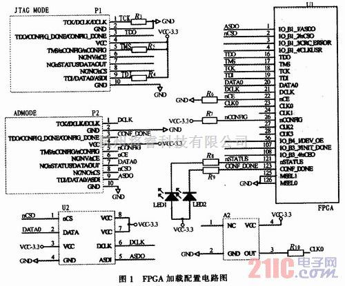 采用Verilog HDL语言对CMI编码系统设计方法 - 将睿