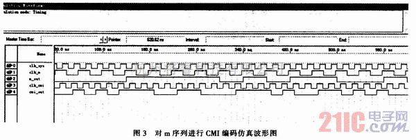 采用Verilog HDL语言对CMI编码系统设计方法 - 将睿