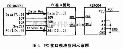 浅谈CPLD的I2C总线接口设计与应用 - 将睿