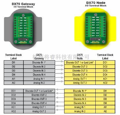 基于DX70无线网络系统远程监控工业污水处理全过程 - 将睿