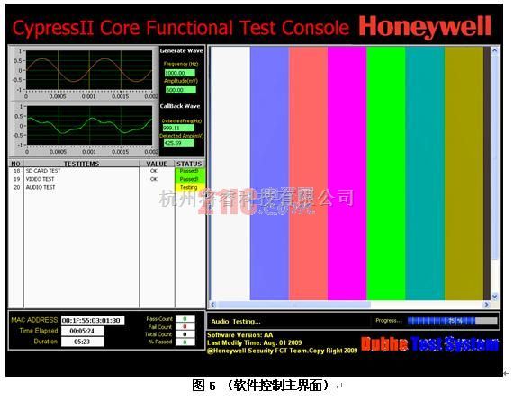 基于PXI和LabVIEW的FCT功能测试系统设计方案 - 将睿