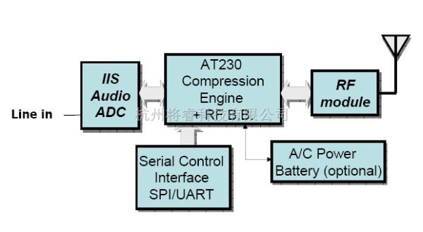 CD音质立体声高质量无线音频传输解决方案 - 将睿