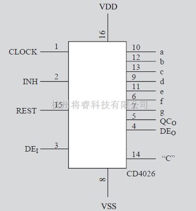 六位十进制计数器的制作 - 将睿