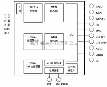 一种新型的高速铁路桥梁监测系统 - 将睿