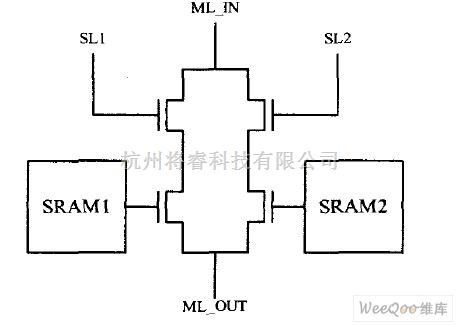 低功耗与非型TCAM的原理介绍与时序研究 - 将睿