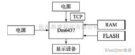 远程医疗图像增强技术在DM6437上的应用 - 将睿