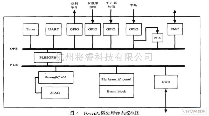 基于PowerPC的小目标检测系统设计 - 将睿