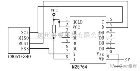 基于C8051F340的非易失大容量数据存储方案 - 将睿